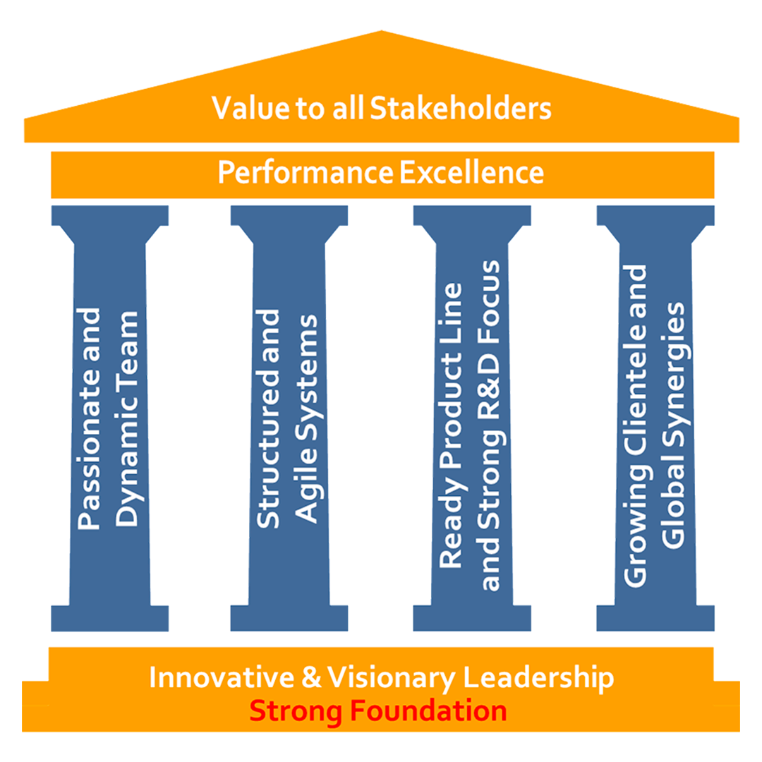About | Leons' Integration
